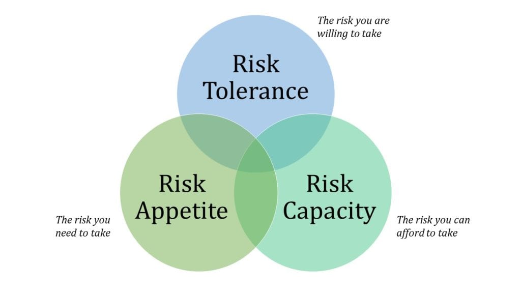 How should I be invested? - The Trust Company of Tennessee