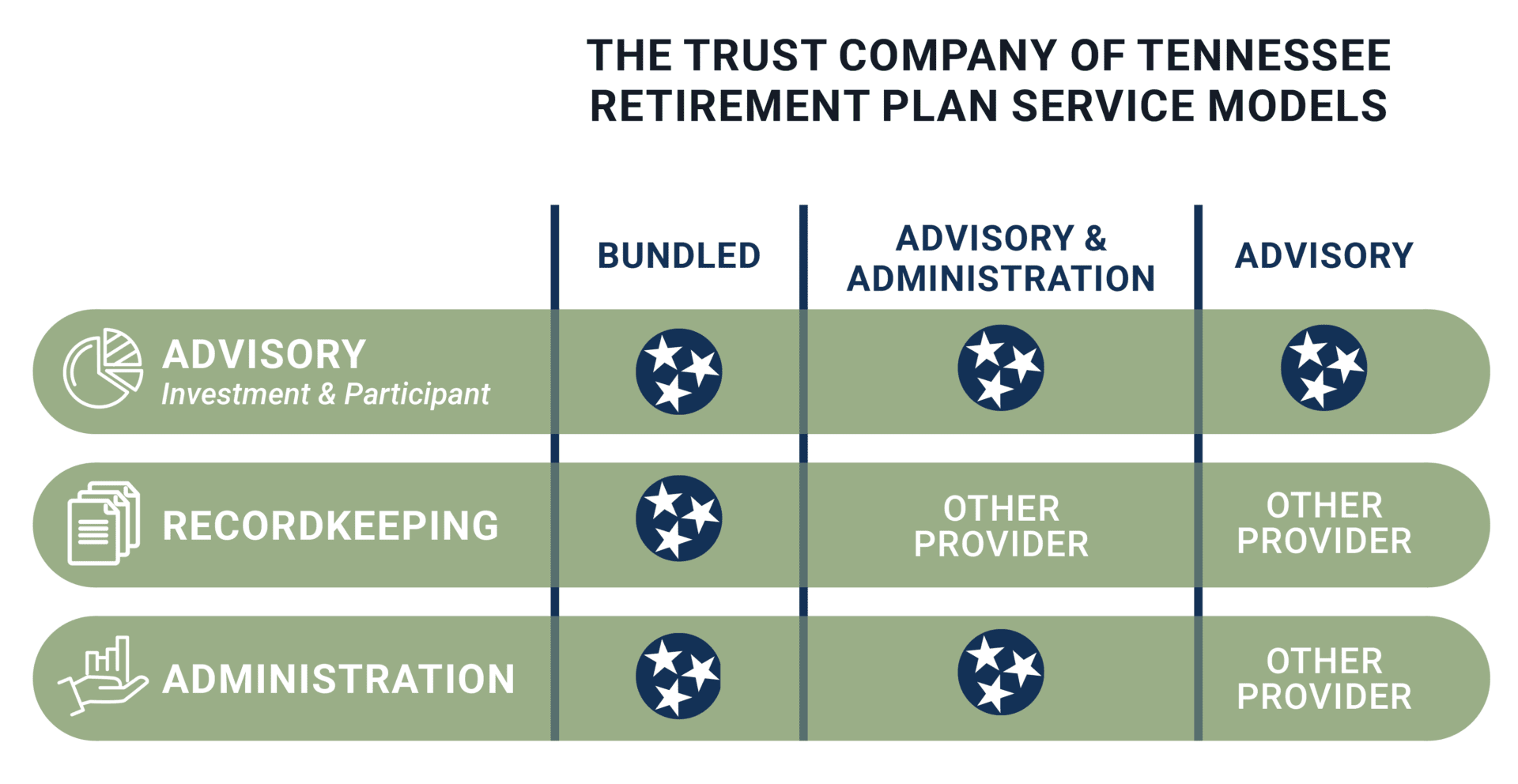 Corporate Retirement - The Trust Company of Tennessee